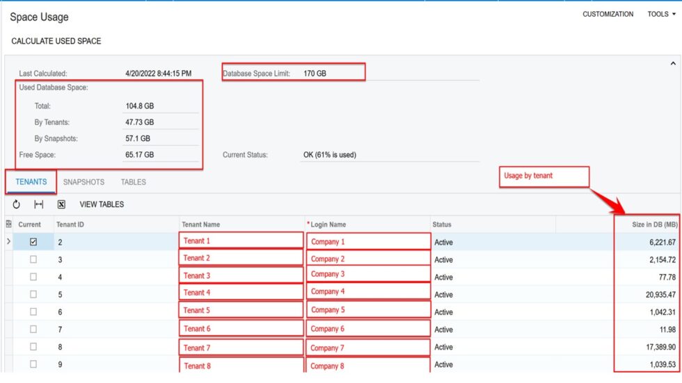 Monitoring Your Acumatica Usage