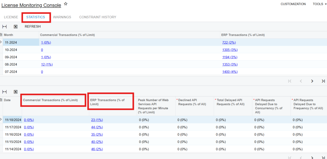 Monitoring Your Acumatica Usage
